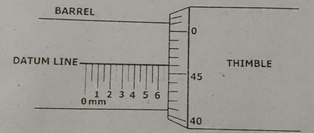 Q7. Look at the figure of screw gauge, let a small steel ball is place ...