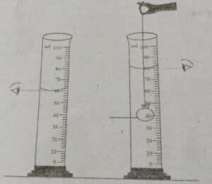 Q.8 How measuring cylinder is used to measure the volume of an ...