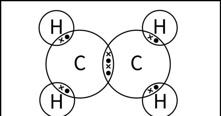 Draw electron dot and cross structure for ethene. - Free Student Notes